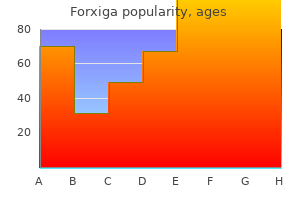 Forxiga 10 mg, 5 mg - Buy online